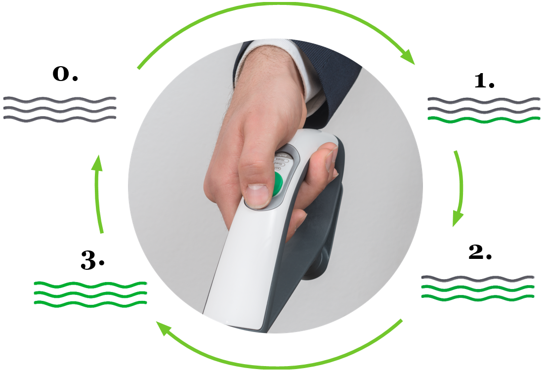 What do the different colors and lights on the SP600 LED display mean ...